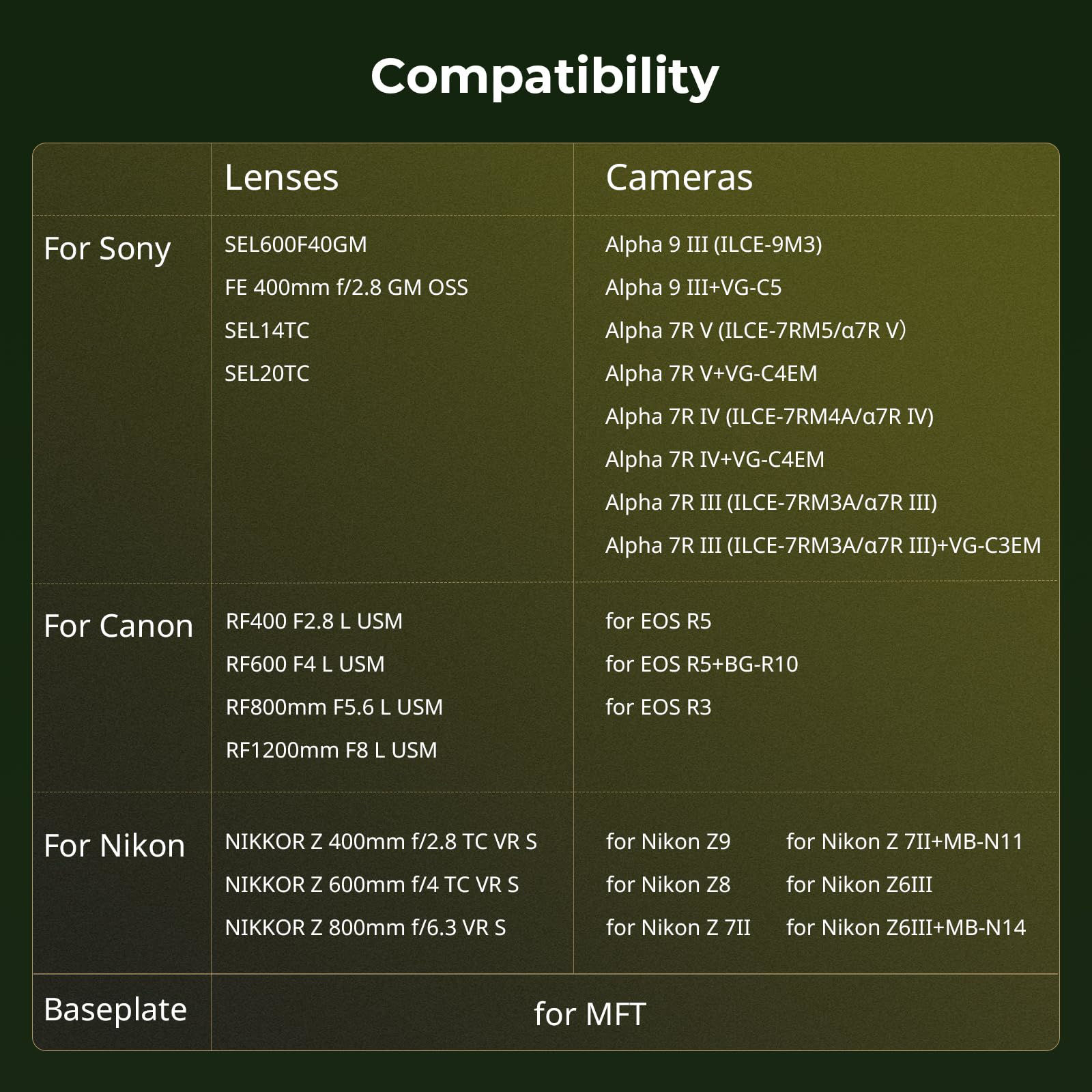 GetUSCart- SMALLRIG Camera Lens Support Kit, 501PL Ecosystem Shooting ...