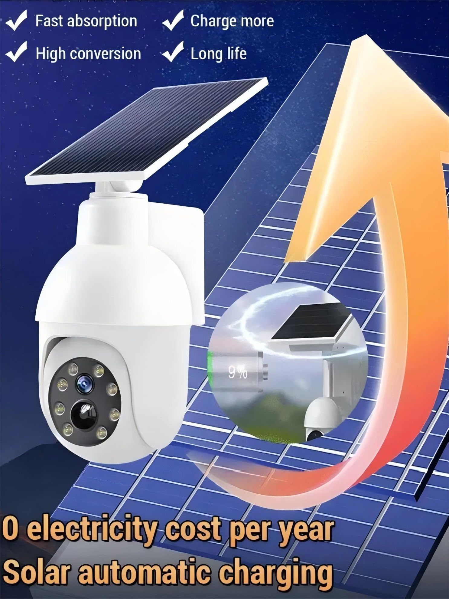 GetUSCart- 360-Degree Ultra-Bright Solar Light, Dummy CCTV Camera ...