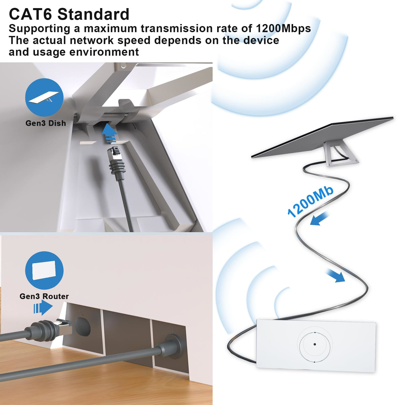 GetUSCart- BOYVEN 150FT/46M Starlink Gen 3 Cable, Starlink Cable V3 for ...