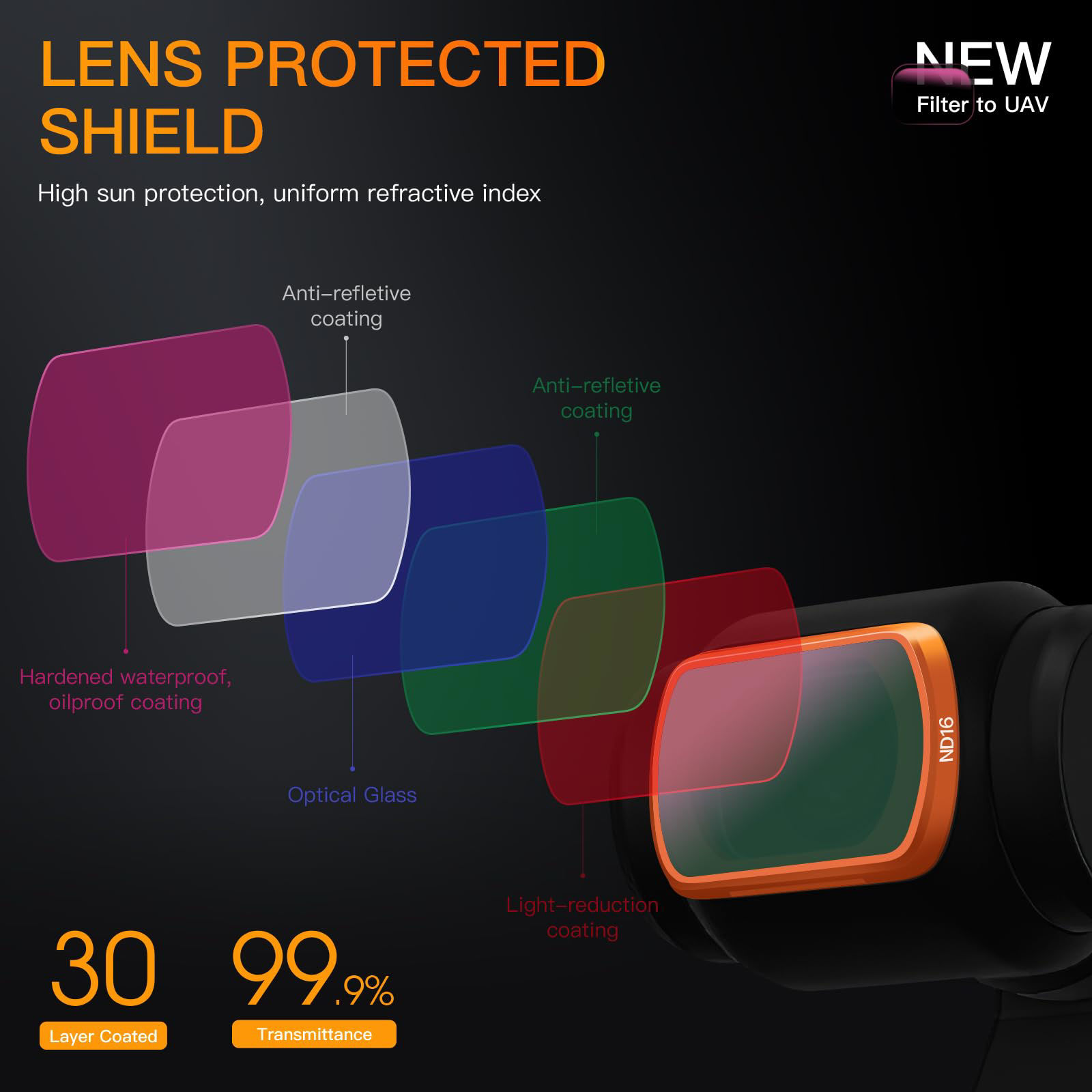 GetUSCart- MINGVEN Black Mist Filter, Black Diffusion 1/4 Magnetic ...