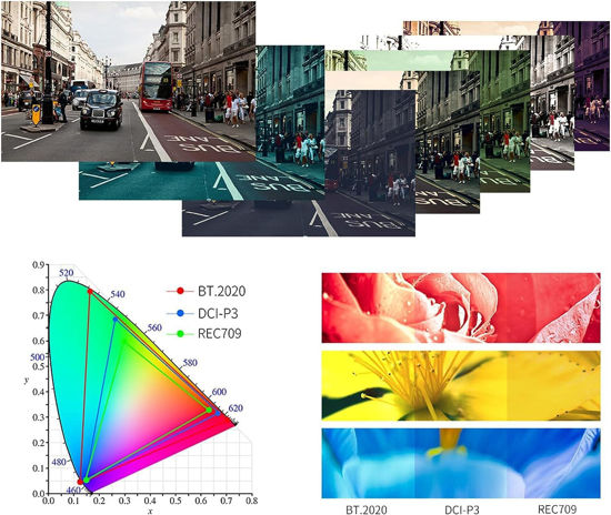 GetUSCart- FEELWORLD LUT11 10.1Inch Ultra Brightness 2000nit Touch ...