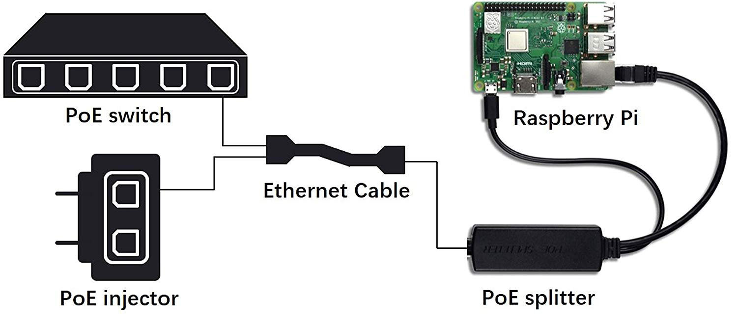 GetUSCart- UCTRONICS for Raspberry Pi PoE Splitter 5V [2-Pack] - Active ...