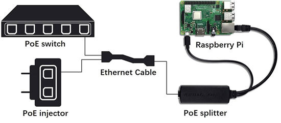 GetUSCart- UCTRONICS for Raspberry Pi PoE Splitter 5V [2-Pack] - Active ...