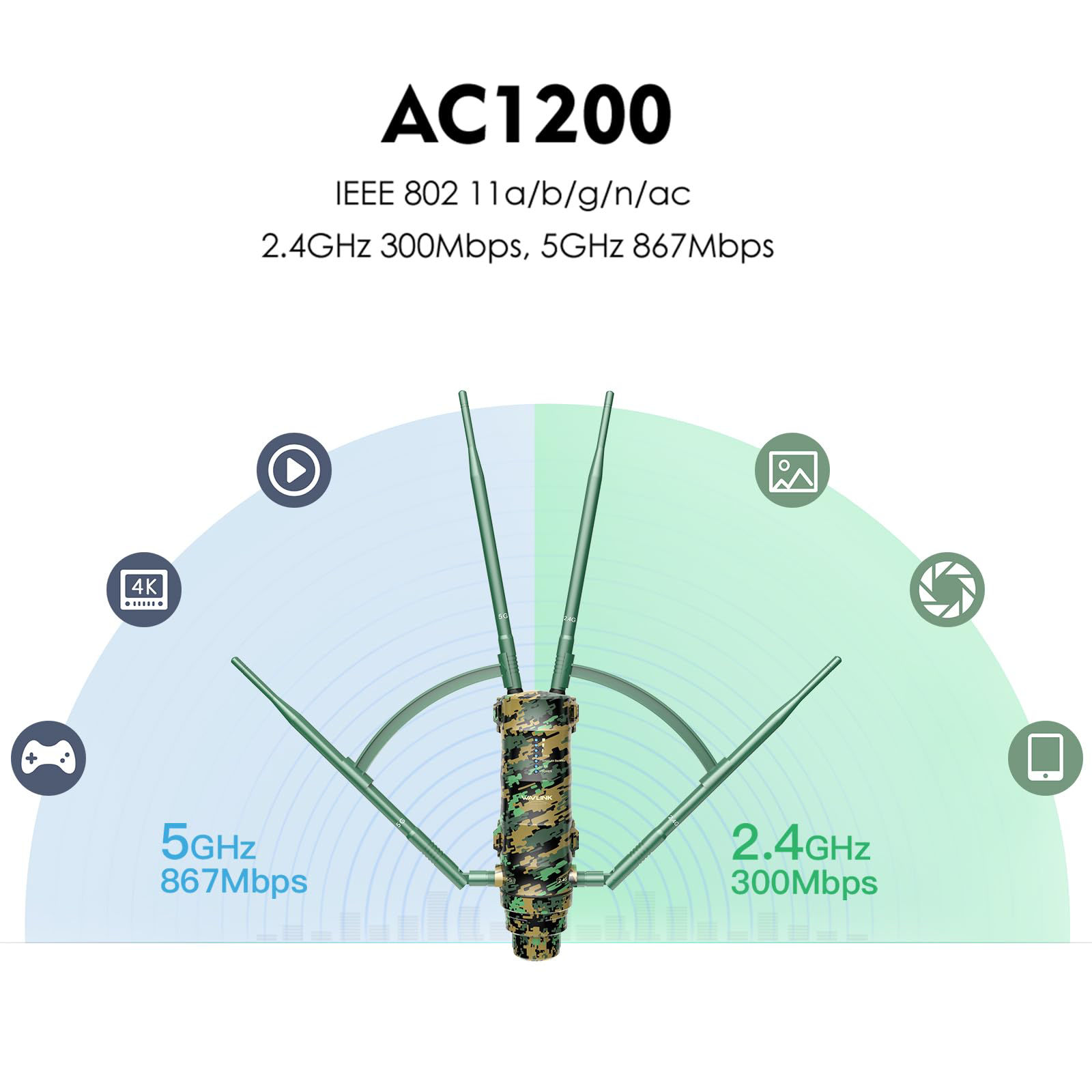 GetUSCart- 2025 Outdoor WiFi Extender, WAVLINK AC1200 Long Range ...
