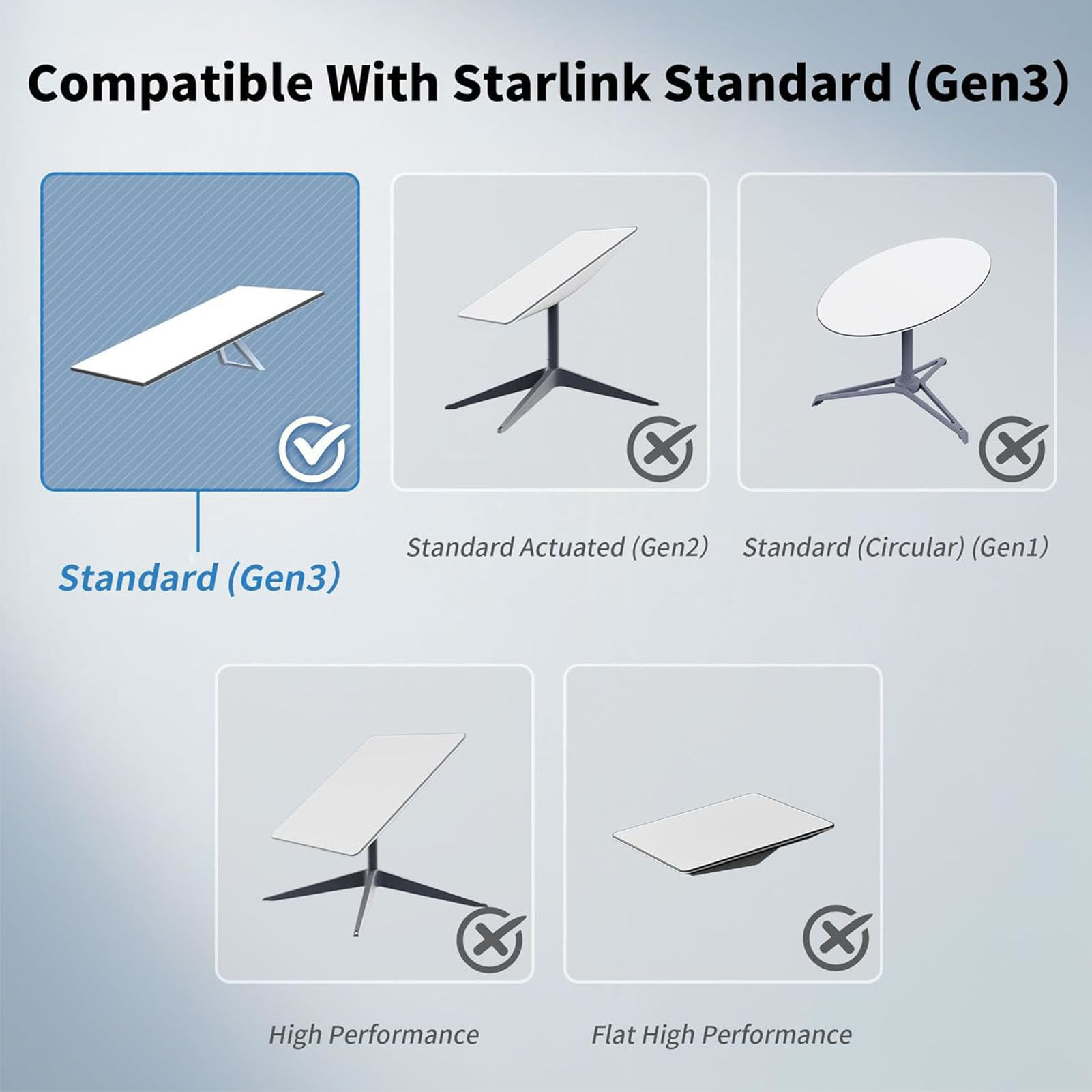 GetUSCart- Zunate 6ft Starlink Gen 3 Cable, Starlink Cable Extension ...