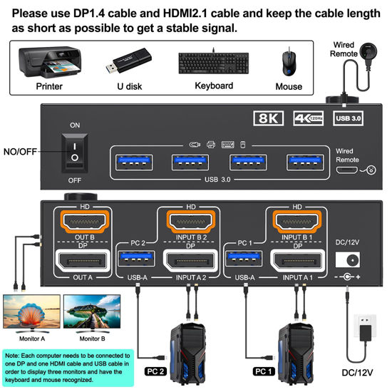 GetUSCart- Dual Monitor KVM Switch 2 Port 8K@60Hz 4K@144Hz HDMI+DP USB ...