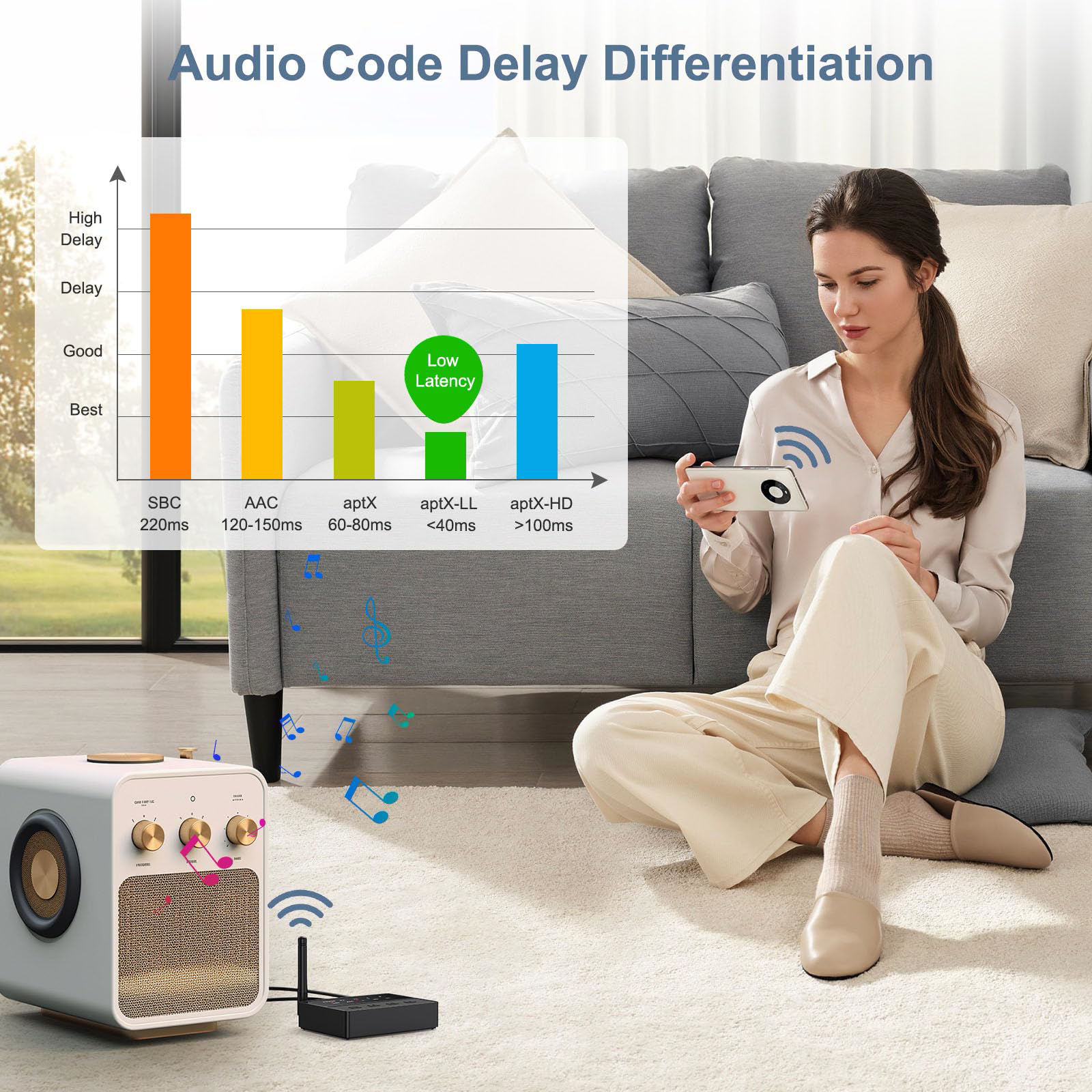 GetUSCart- Ankilo Bluetooth Transmitter for TV, Bluetooth 5.3 ...