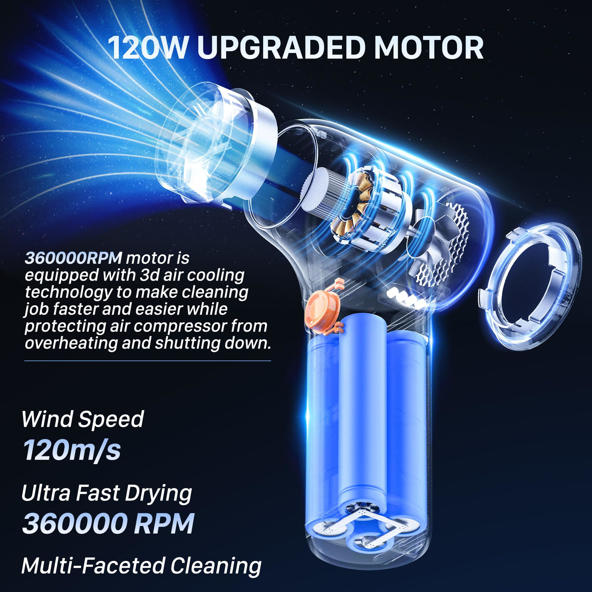 GetUSCart- AUDEETO Compressed Air Duster,360000RPM Mini Electric Air ...