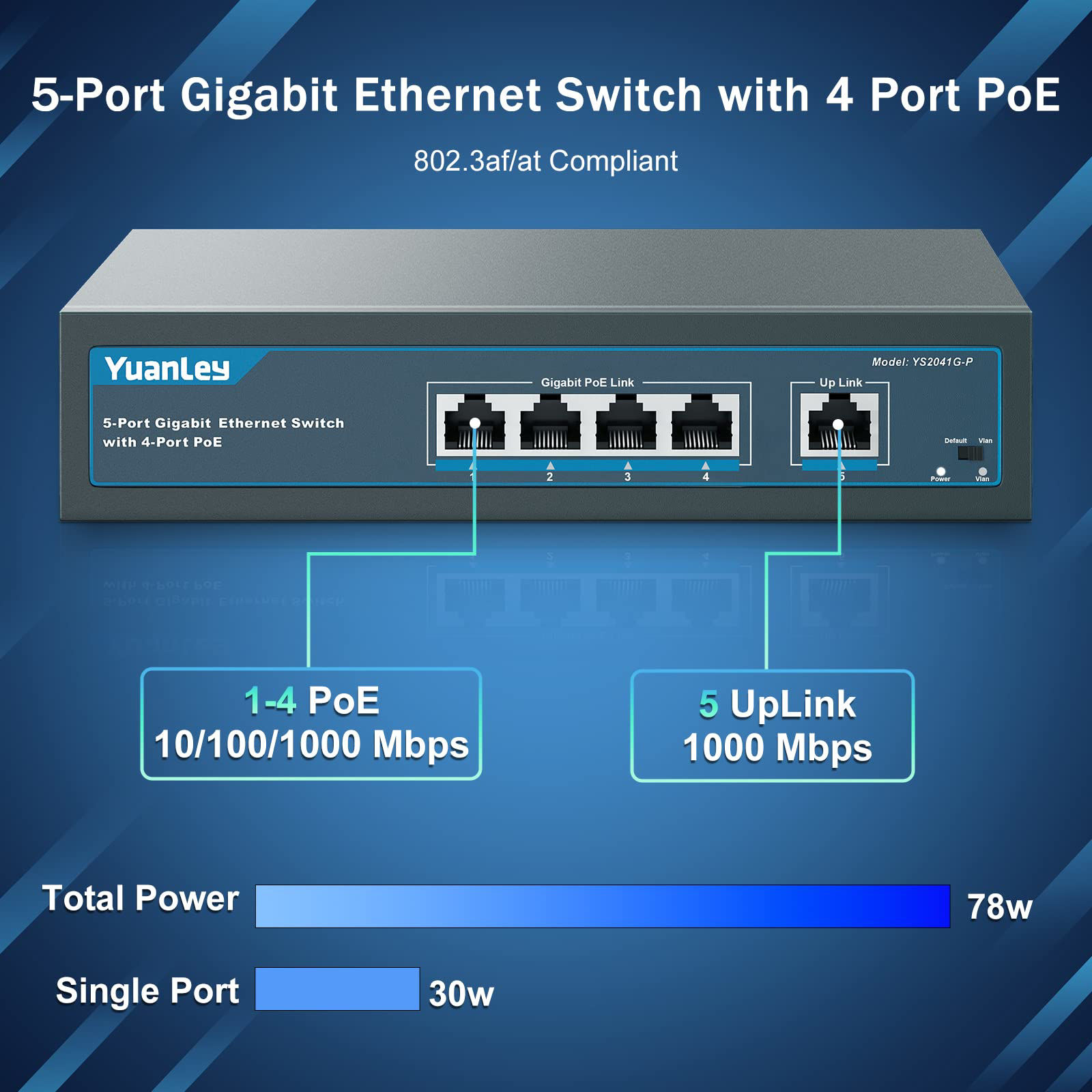 GetUSCart- YuanLey 5 Port Gigabit PoE Switch with 4 Port PoE+ 1000Mbps, 802.3af/at 78W Built-in ...