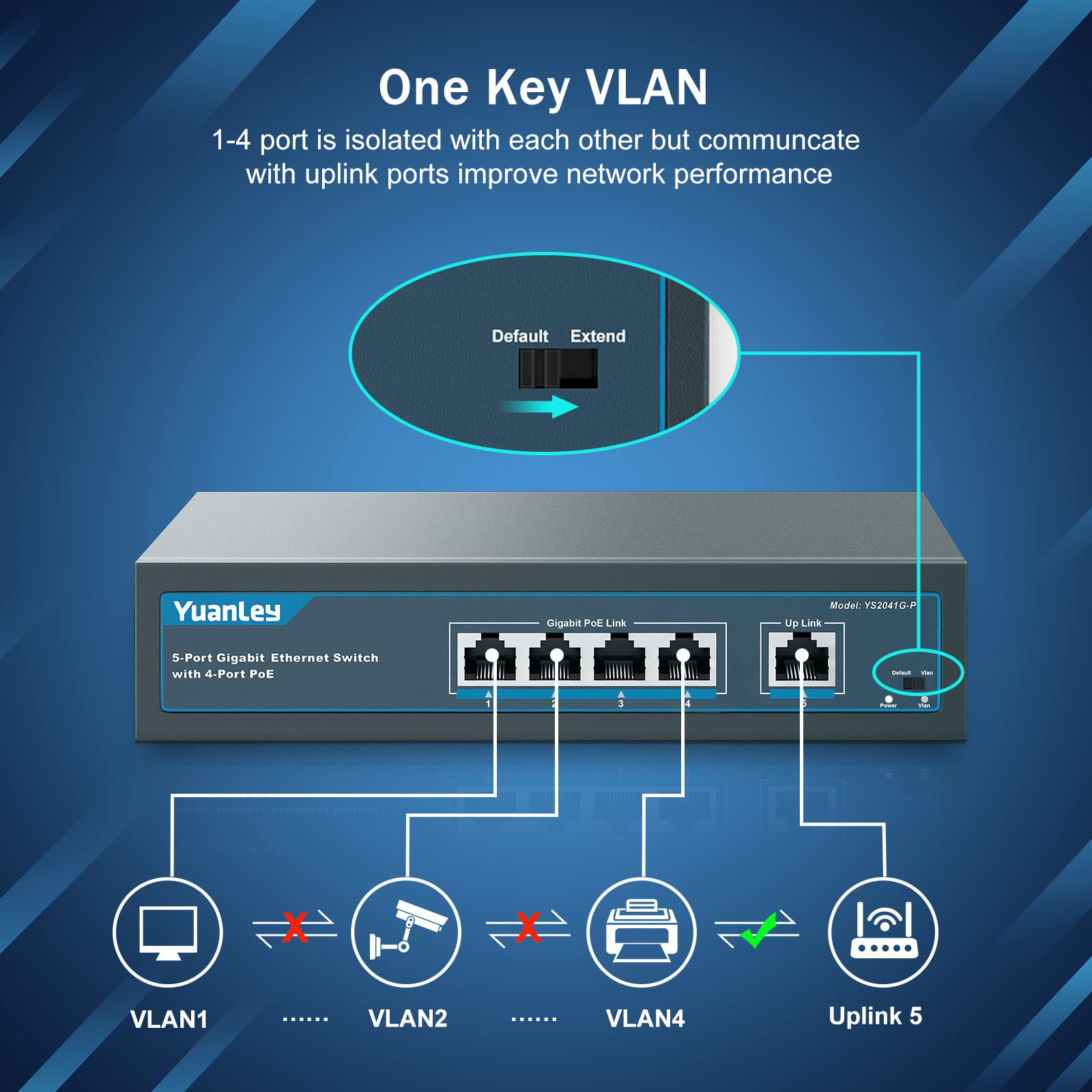 GetUSCart- YuanLey 5 Port Gigabit PoE Switch with 4 Port PoE+ 1000Mbps, 802.3af/at 78W Built-in ...