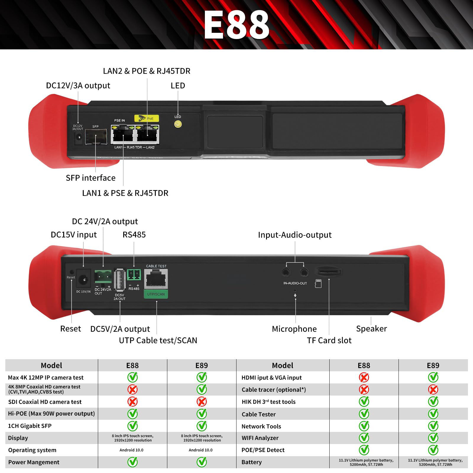 GetUSCart- Rsrteng CCTV Tester 4K 12MP IP Camera Tester POE++ Max 90W ...