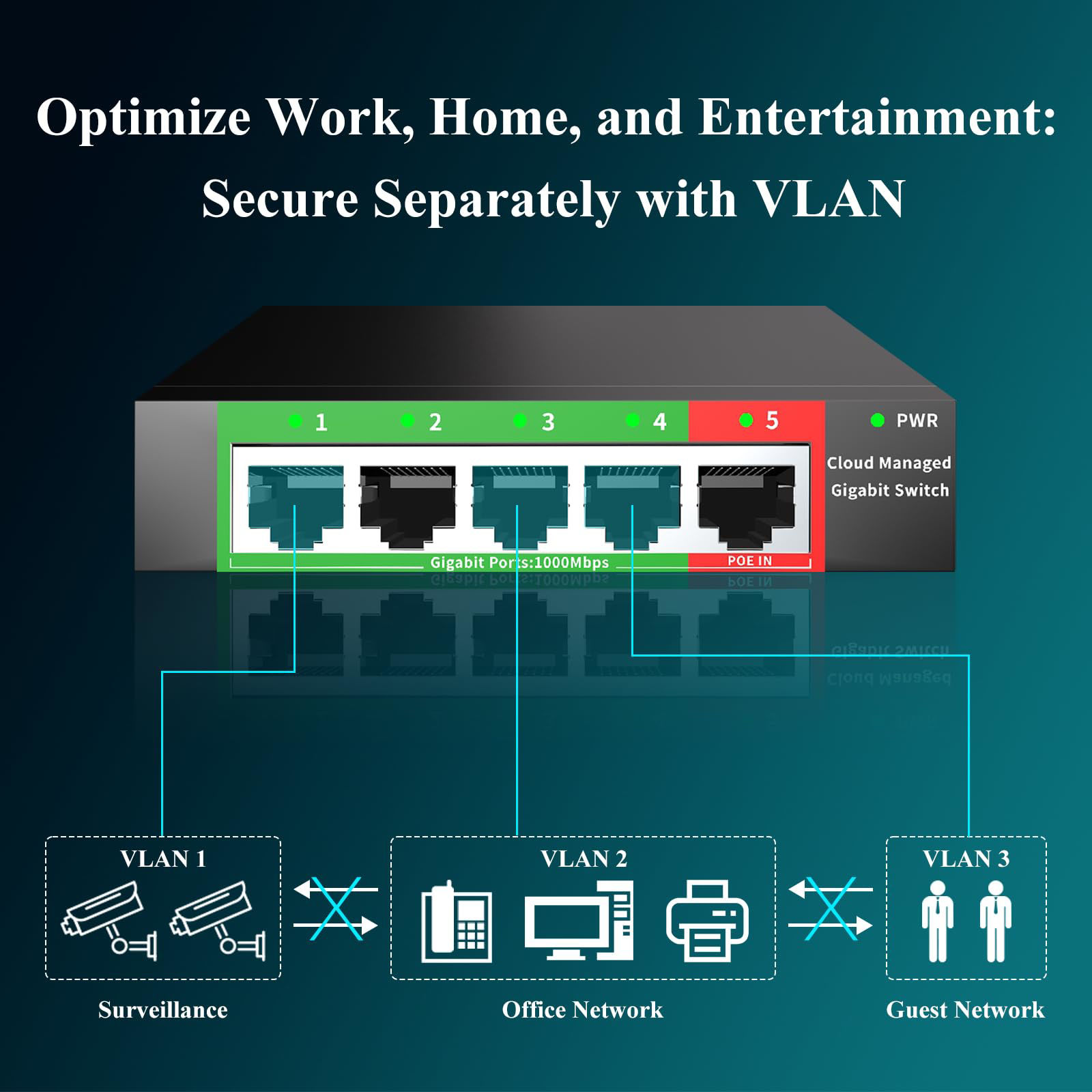 GetUSCart- STEAMEMO 5 Port Gigabit Switch, Easy Smart Managed Ethernet ...