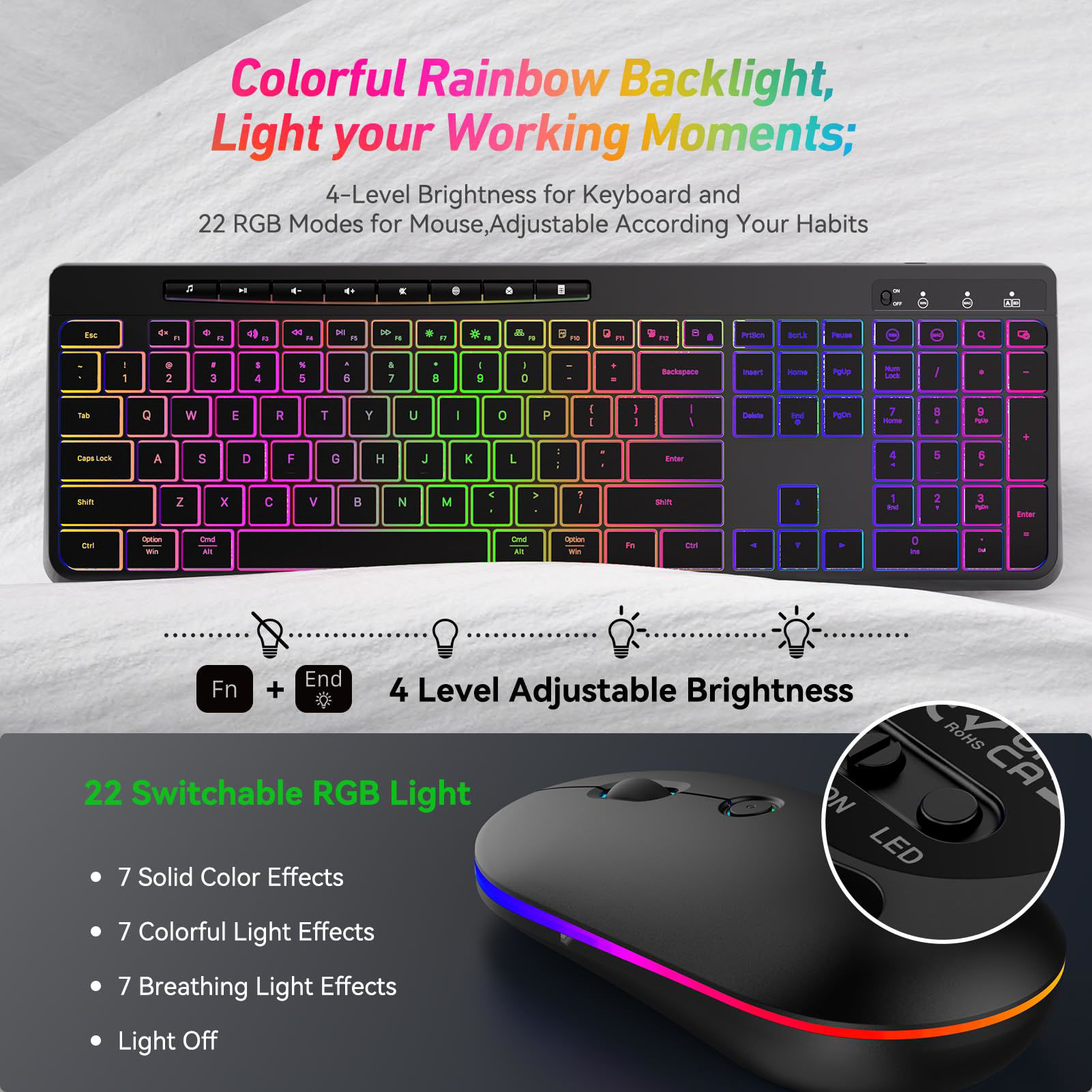 GetUSCart- Wireless Keyboard and Mouse Combo With Backlit,2.4G Full ...