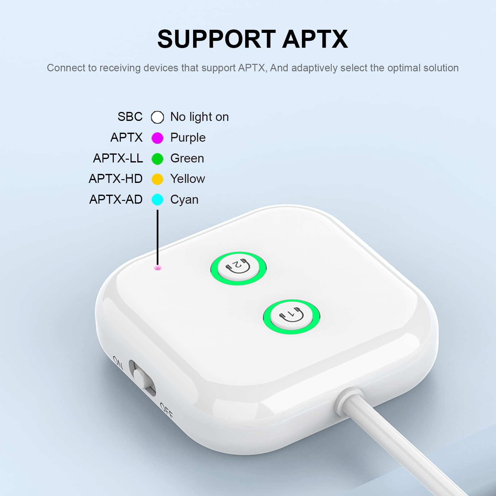GetUSCart- LENDAWAY Bluetooth Transmitter, Bluetooth 5.3 Adapter ...