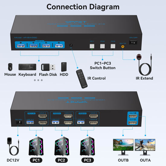 GetUSCart- HDMI KVM Switch 2 Monitors 3 Computers EDID 4K@60Hz USB 3.0 KVM Switches Dual Monitor ...