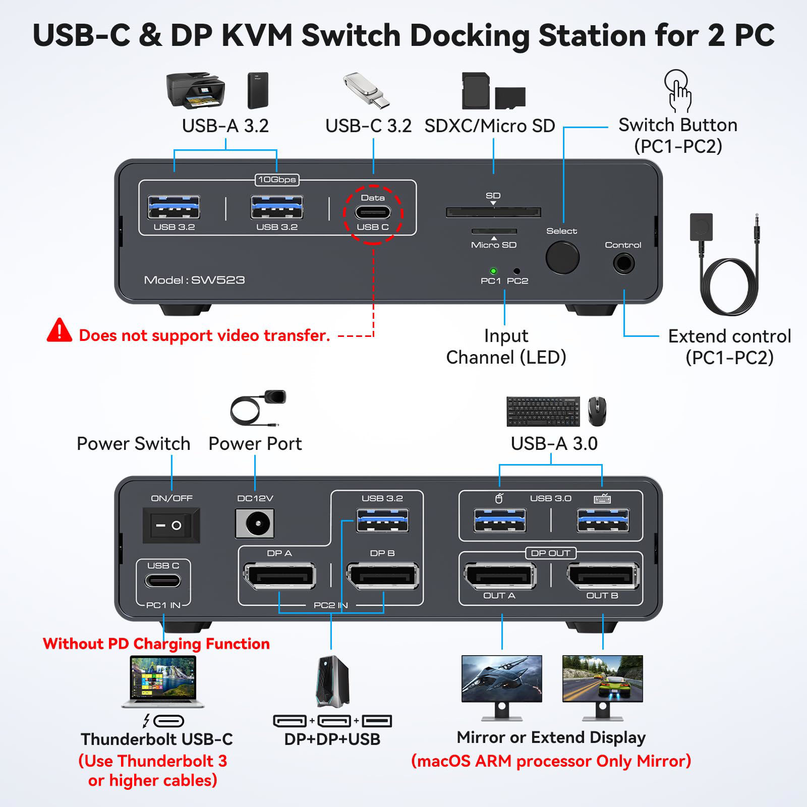 GetUSCart- CMSTEDCD KVM Docking Station 4K120Hz USB C KVM Switch 2 Monitors 2 Computers ...