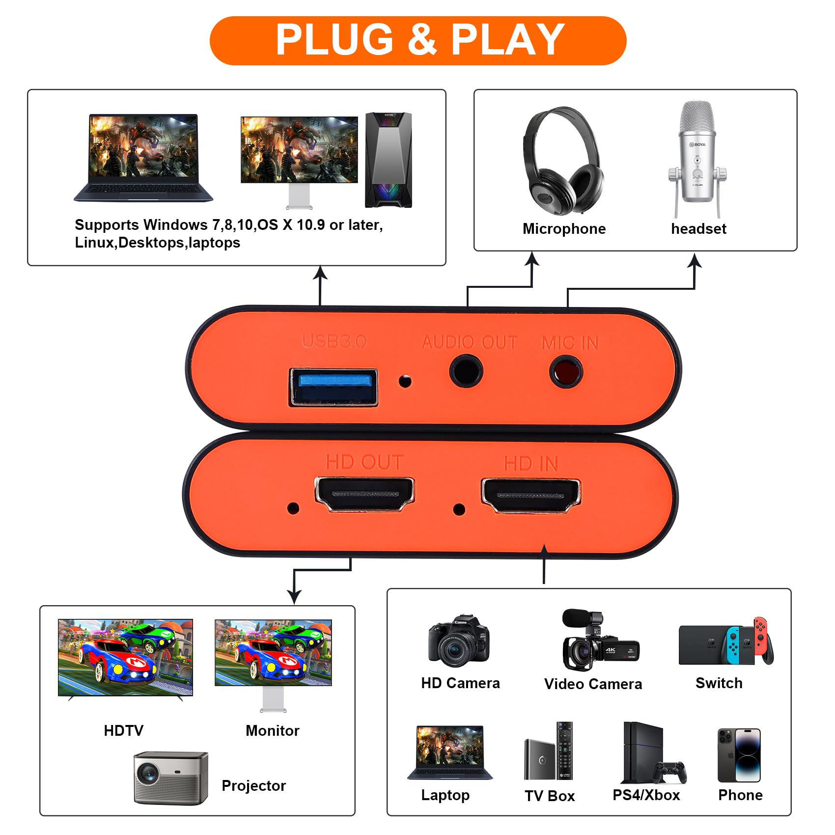 GetUSCart- Capture Card with 4K Passthrough, USB3.0 1080P 60FPS HDMI ...