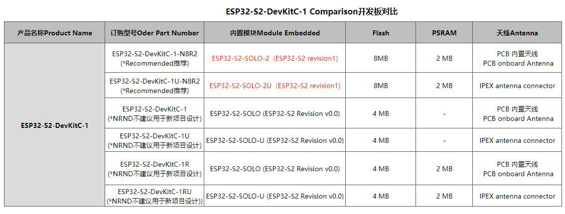GetUSCart- ESP32-S2-DevKitC-1-N8R2 Development Board