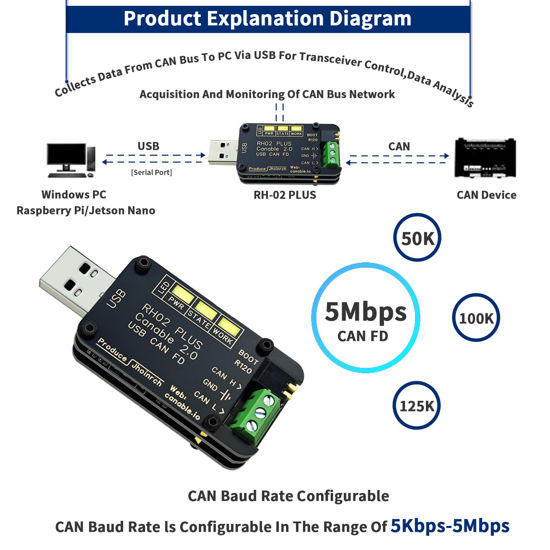 GetUSCart- Jhoinrch USB to CAN FD Converter Based on Canable 2.0 CAN ...