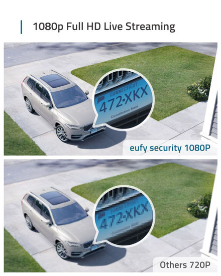 GetUSCart- eufy Security eufyCam 2C add on Security Cameras Wireless ...