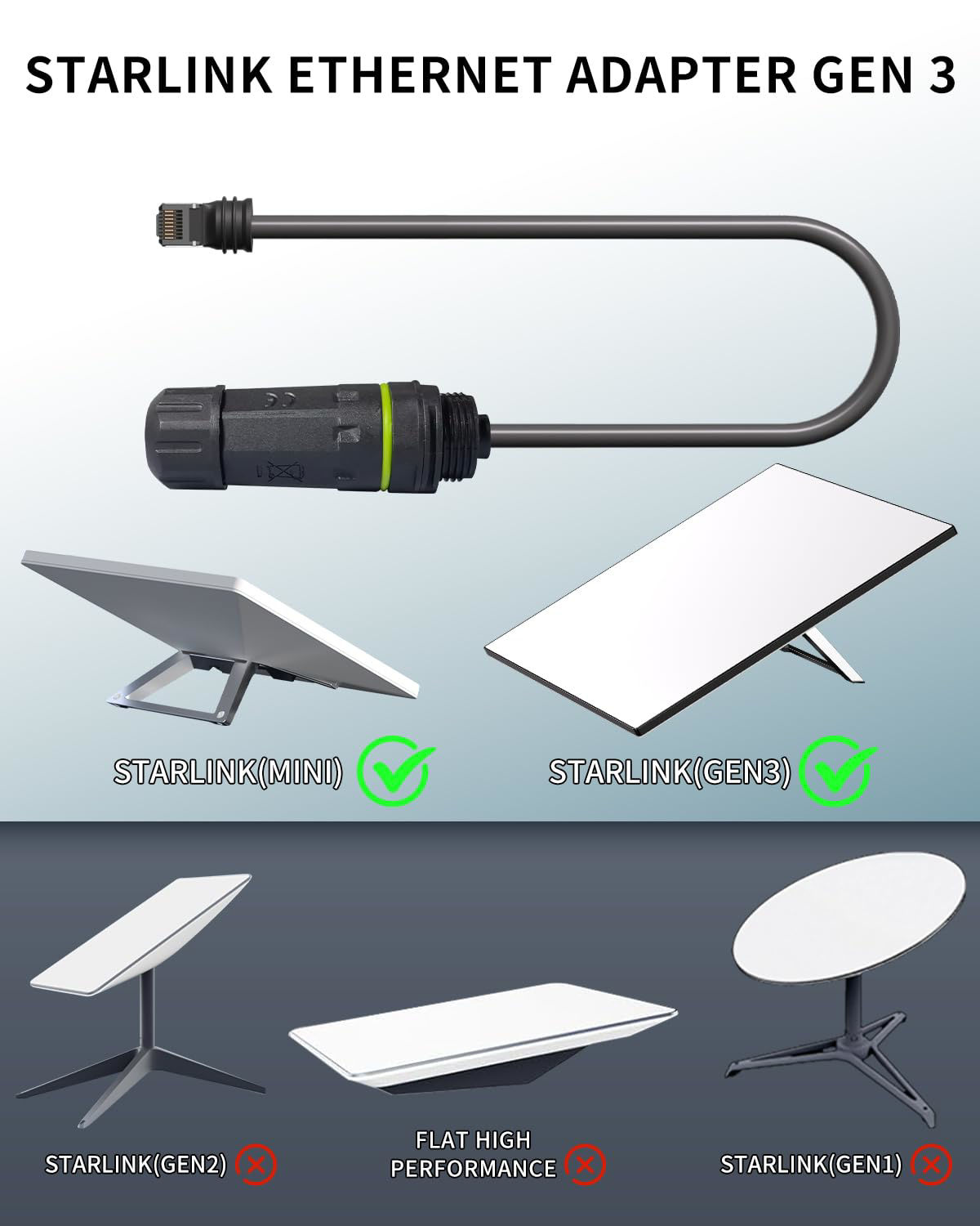 GetUSCart- Starlink Ethernet Adapter Gen 3/Mini, Starlink Cable 1.64FT ...