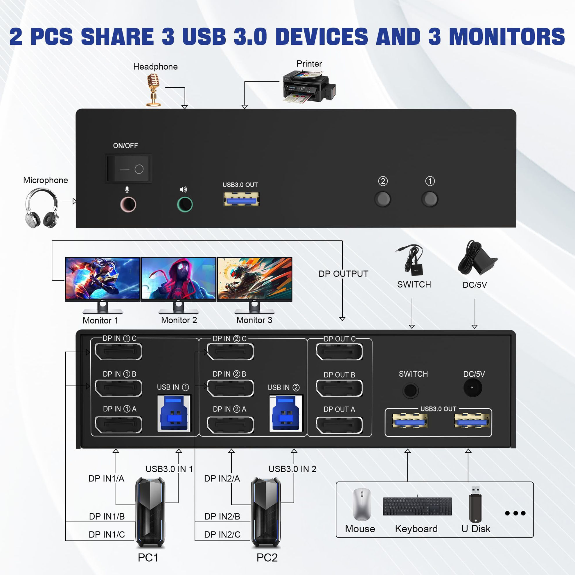 Getuscart 8k Displayport Usb 30 Kvm Switch 3 Monitors 2 Computers Dp14 Triple Monitor Kvm