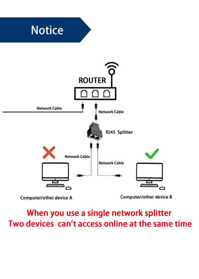 GetUSCart- RIOUSV Ethernet Splitter, RJ45 1 to 2 Ethernet Splitter ...