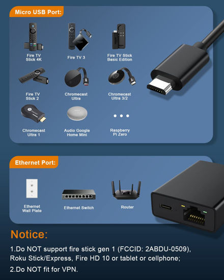 GetUSCart- Ethernet Adapter for Fire TV Stick, Electop Micro USB to ...