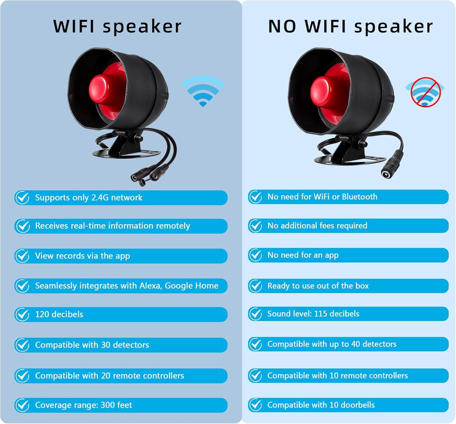 GetUSCart- WiFi Alarm Home Security System with APP, 120dB Alarm System ...