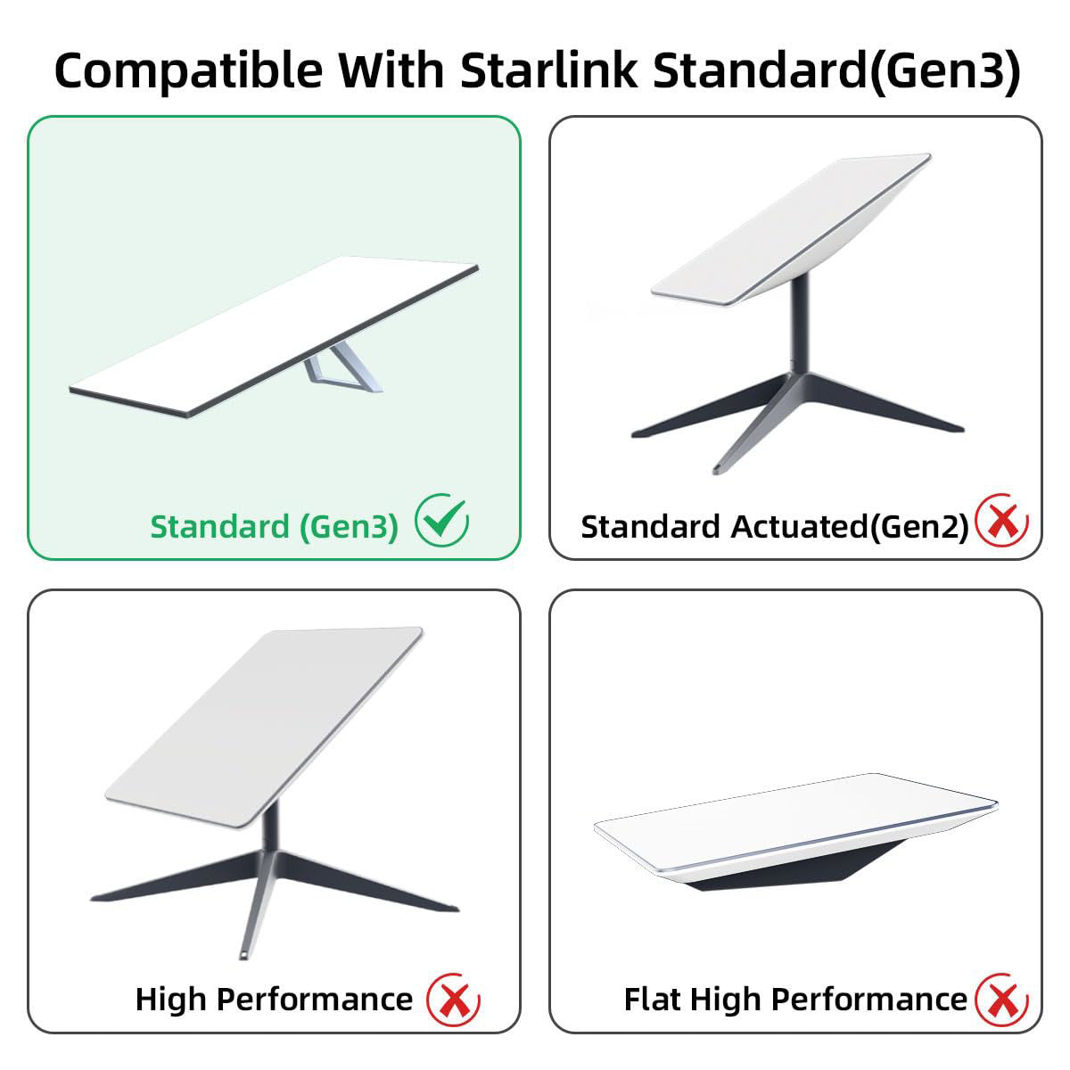 GetUSCart- XTAR Replacement Extension Cable for Starlink Gen 3 Cable ...