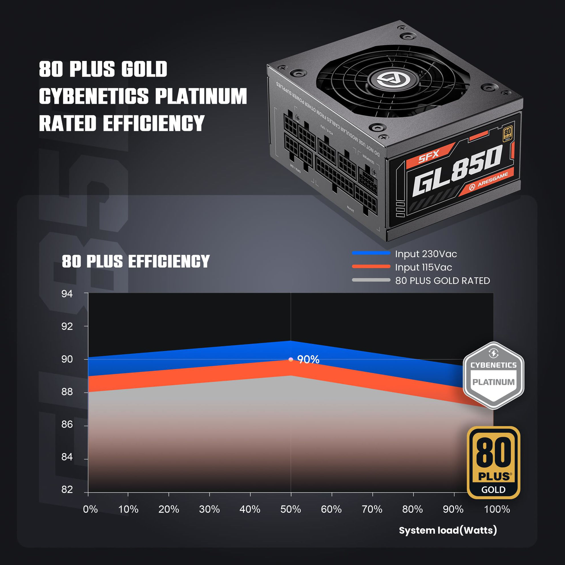 GetUSCart- ARESGAME SFX Power Supply, 850W, ATX 3.0 & PCIE 5.0 Ready ...