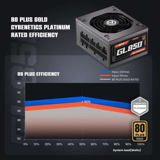 GetUSCart- ARESGAME SFX Power Supply, 850W, ATX 3.0 & PCIE 5.0 Ready ...