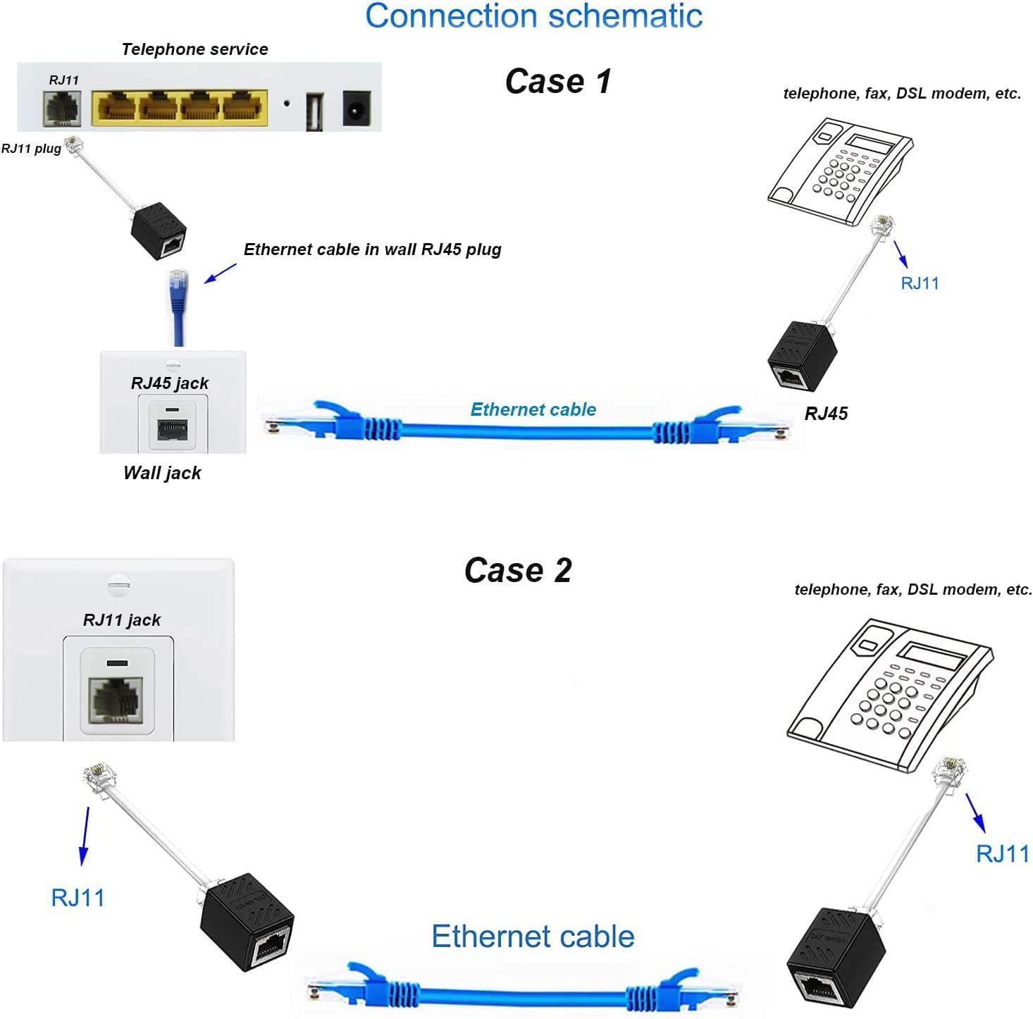 GetUSCart- SZMXUCK Ethernet to Phone Line Adapter (2 Pack),Phone Line ...