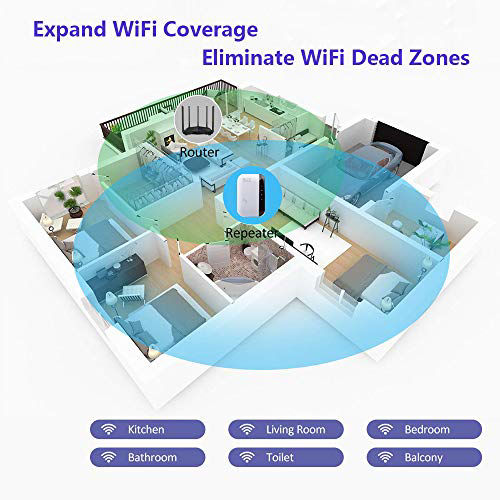 GetUSCart- WiFi Blast Wireless Repeater WiFi Super Boost Wi-Fi Range ...