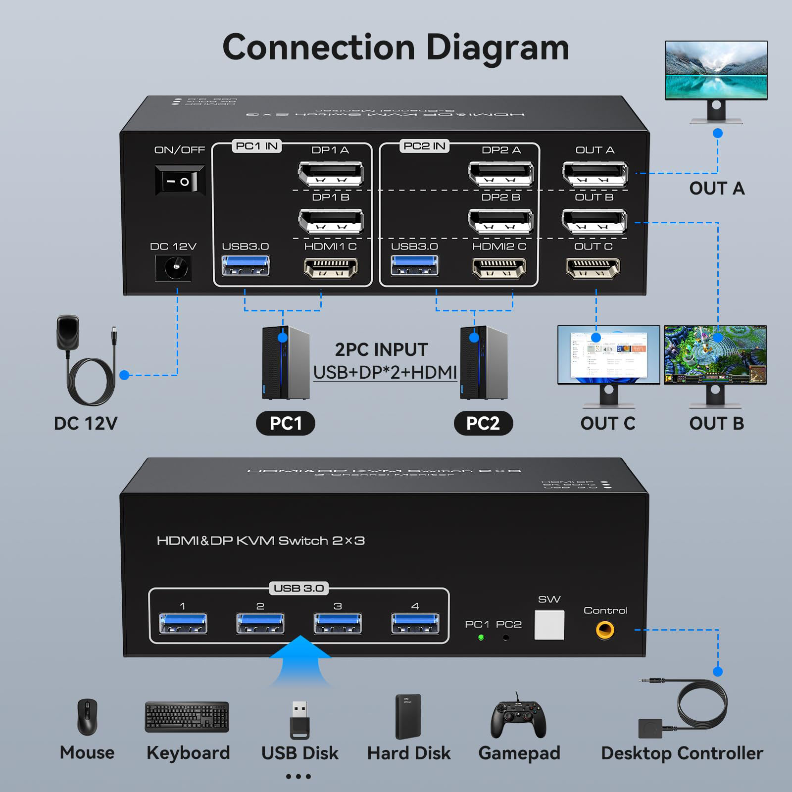 GetUSCart- HDMI Displayport KVM Switch 3 Monitors 2 Computers 8K@60Hz 4K@120Hz USB 3.0 DP KVM ...
