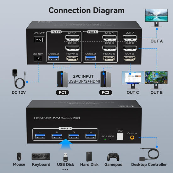 GetUSCart- HDMI Displayport KVM Switch 3 Monitors 2 Computers 8K@60Hz ...