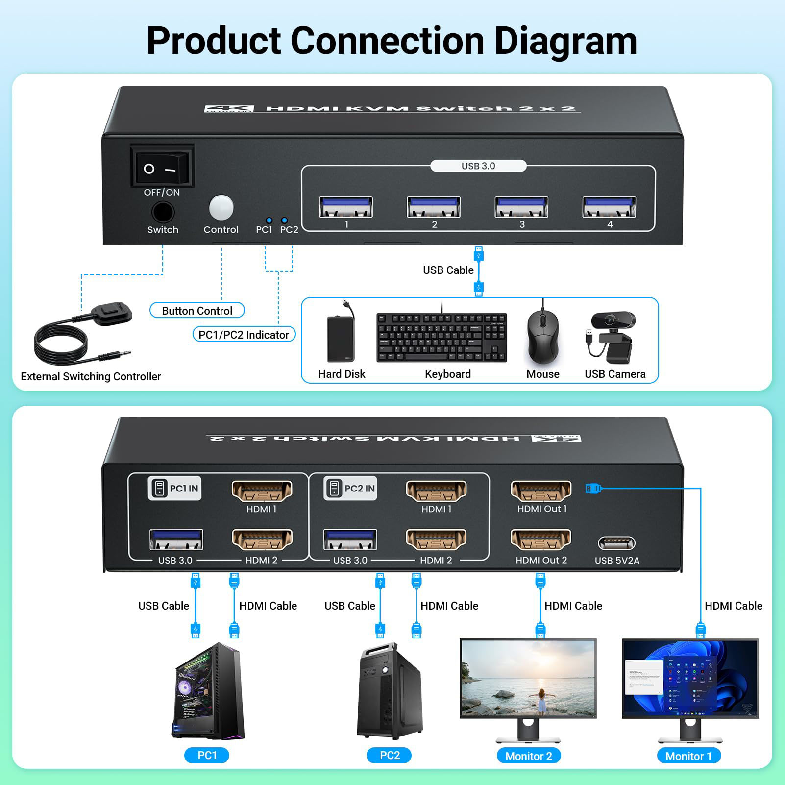 GetUSCart- HDMI KVM Switch 2 Minitors 2 Computers, USB 3.0 4K@60Hz Dual ...