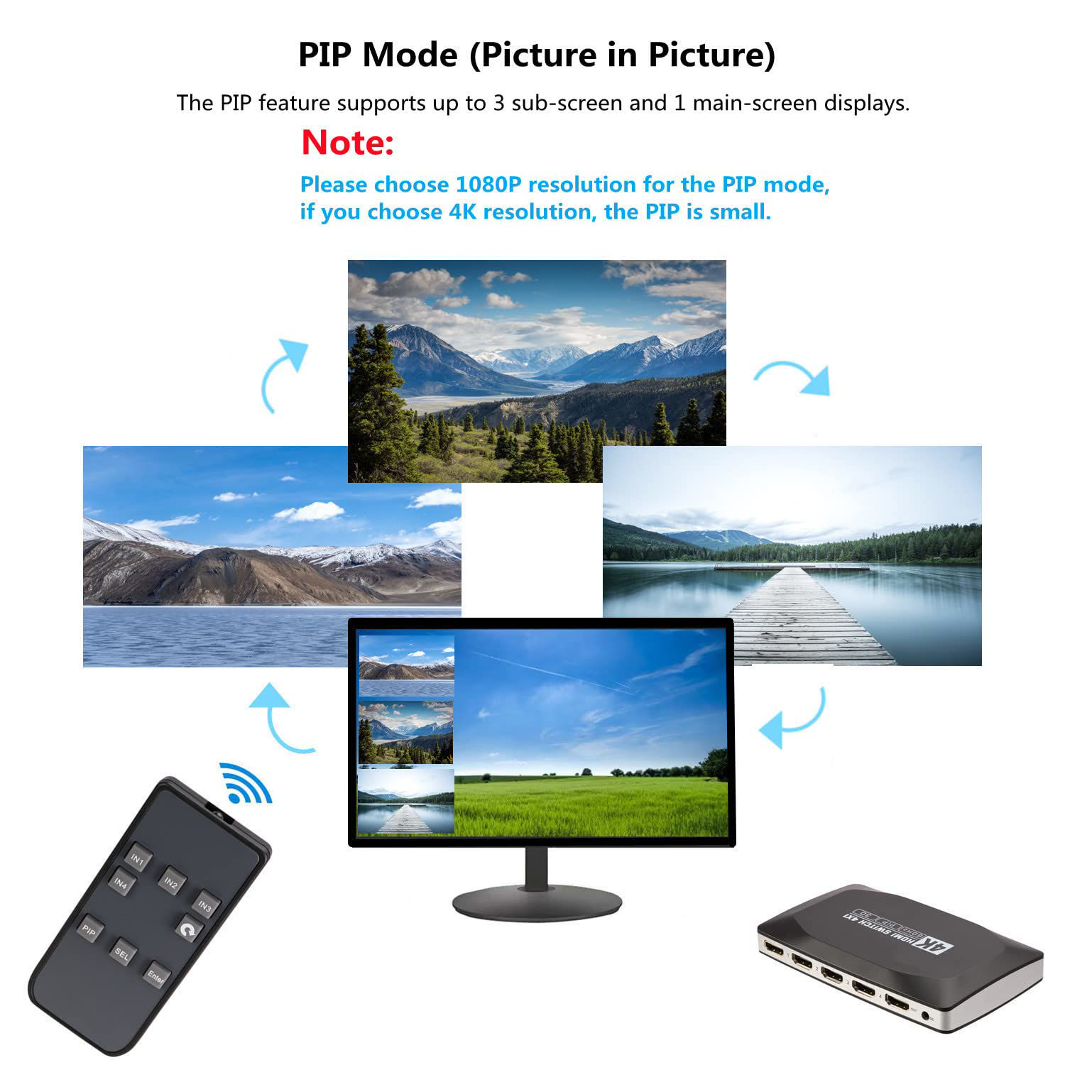 GetUSCart- 4K HDMI Switch with PIP (Picture in Picture Under 1080P ...