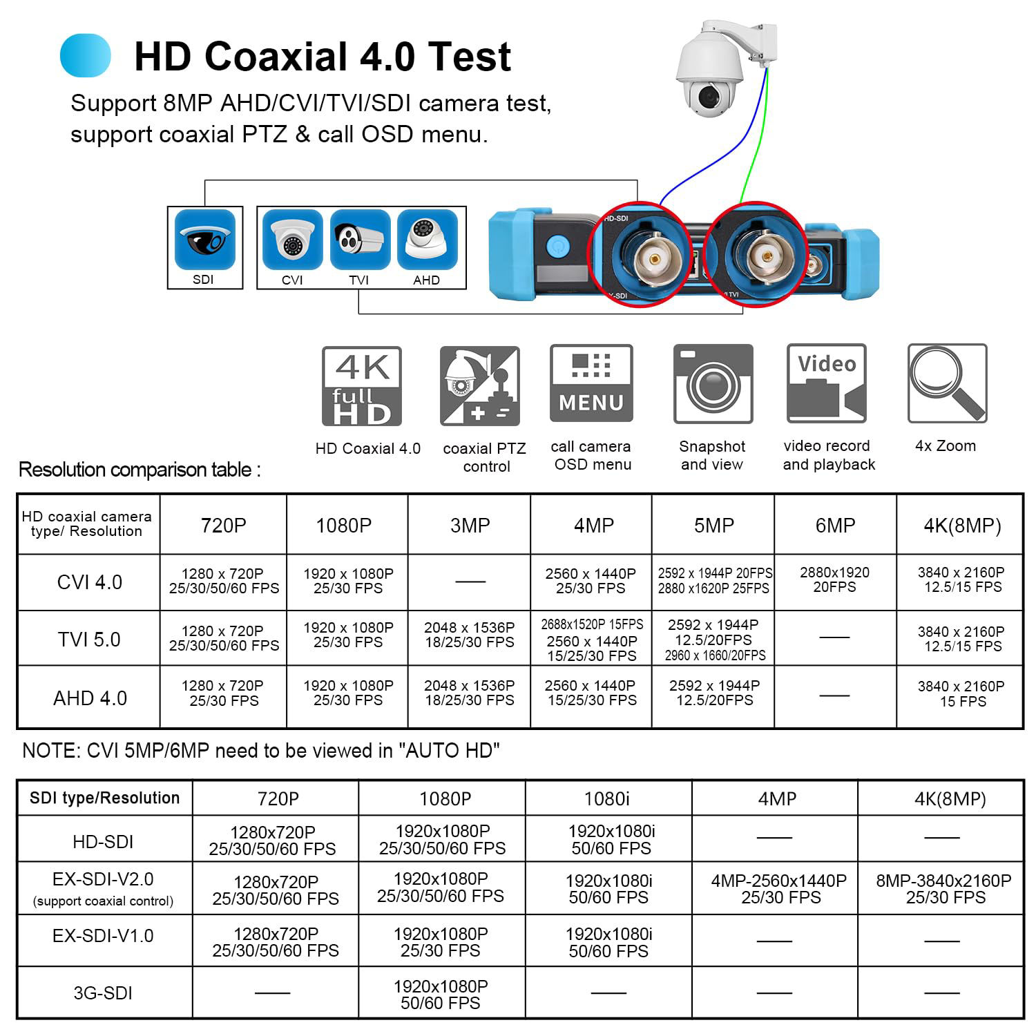 GetUSCart- IP Camera Tester with PoE, WANLUTECH CCTV Camera Tester 4K H ...