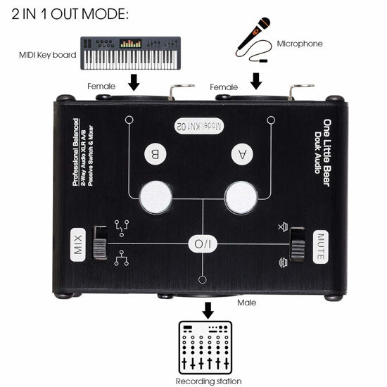 GetUSCart- 2 Way XLR Balanced Stereo Audio Switcher Passive A/B Mini ...