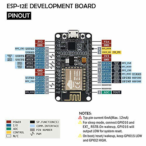 GetUSCart- WayinTop DHT22 Temperature and Humidity Web Server Kit for ...