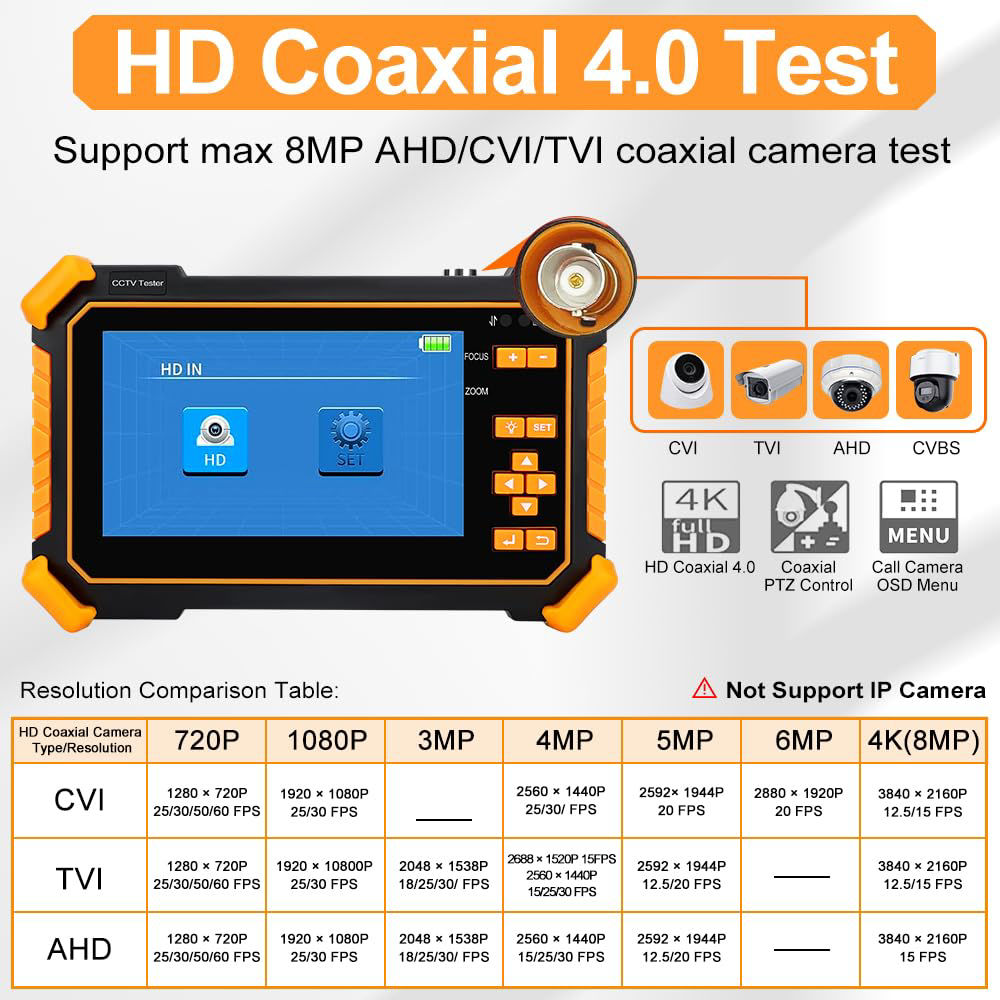 GetUSCart- WSDCAM 4-in-1 HD CCTV Tester Monitor Auto HD Coaxial Camera ...