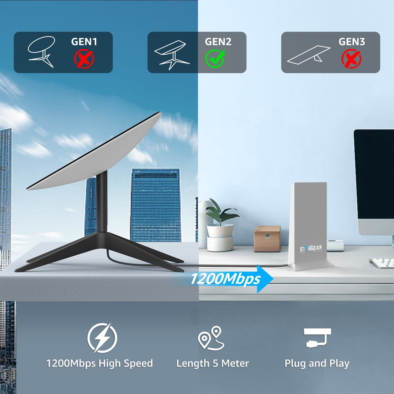 GetUSCart- STARGEAR 150FT Starlink Cable for Starlink Actuated Gen 2 ...