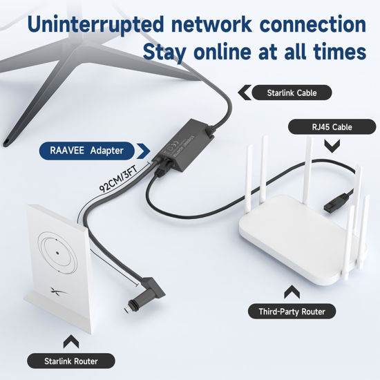 GetUSCart- Starlink Ethernet Adapter for Starlink V2, Starlink to RJ45 ...