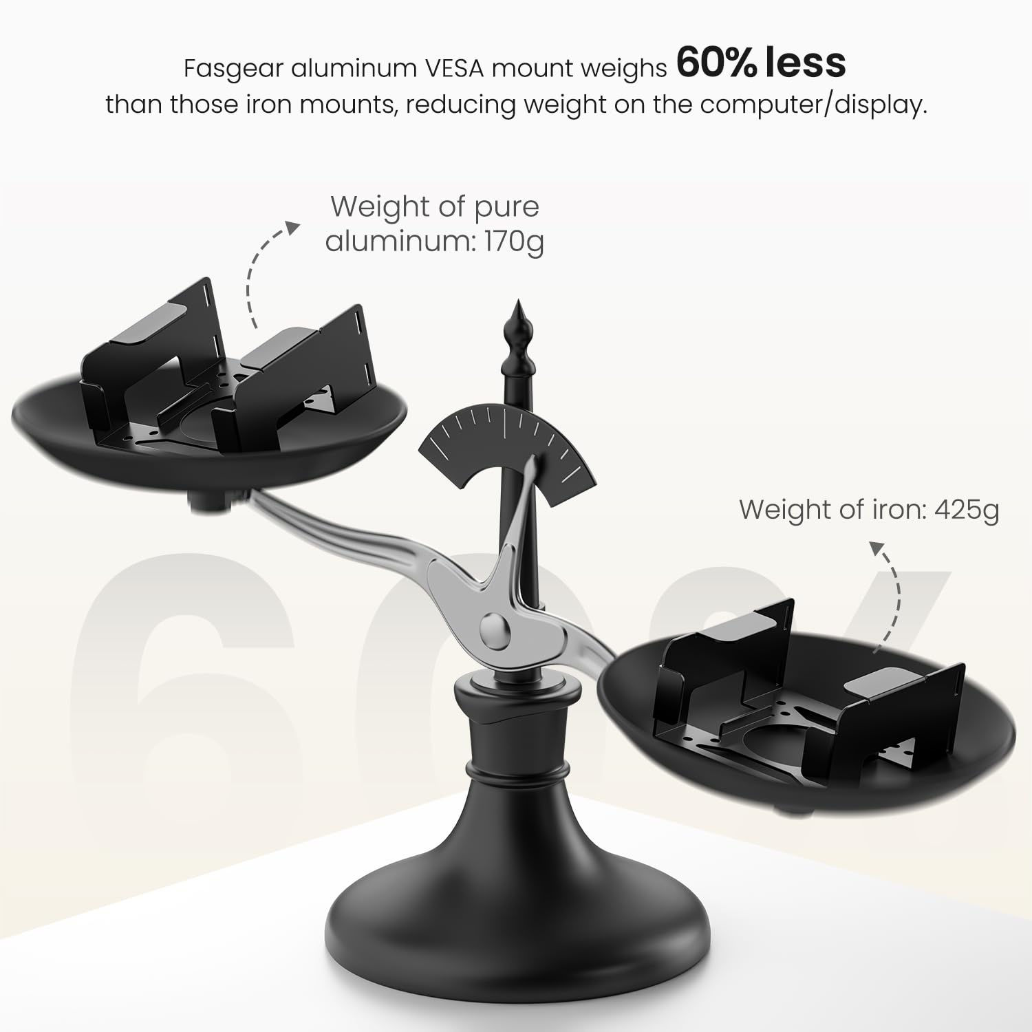 GetUSCart- Fasgear Mac Mini M4 Mount Pure Aluminum VESA Mount Monitors ...