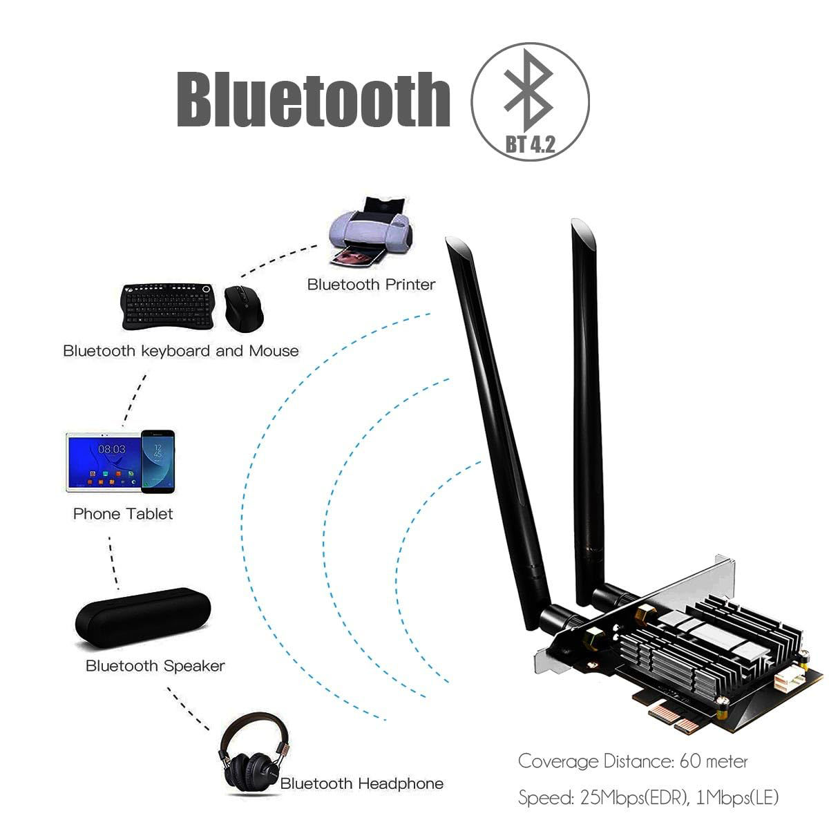 GetUSCart- GLOTRENDS WiFi 5 AC1200 PCIe WiFi Card for Desktop PC ...