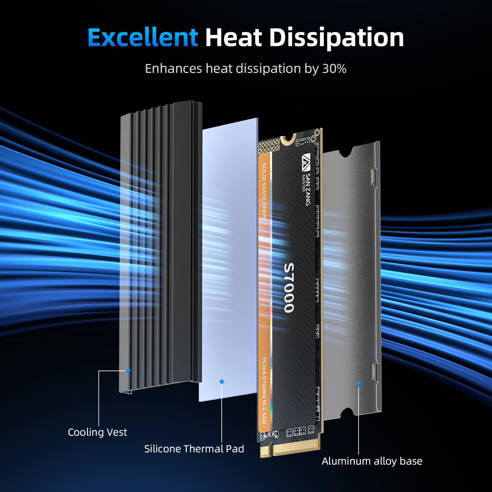 GetUSCart- SAN ZANG MASTER 1TB SSD NVMe M.2 PCIe Gen 4x4, M.2 2280 SLC Cache 3D NAND NVMe ...