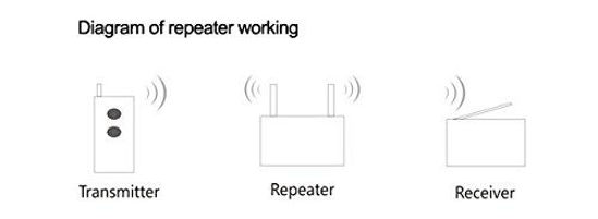 GetUSCart- Taidacent Long Range Extender Micro Power TX/RX Device ...