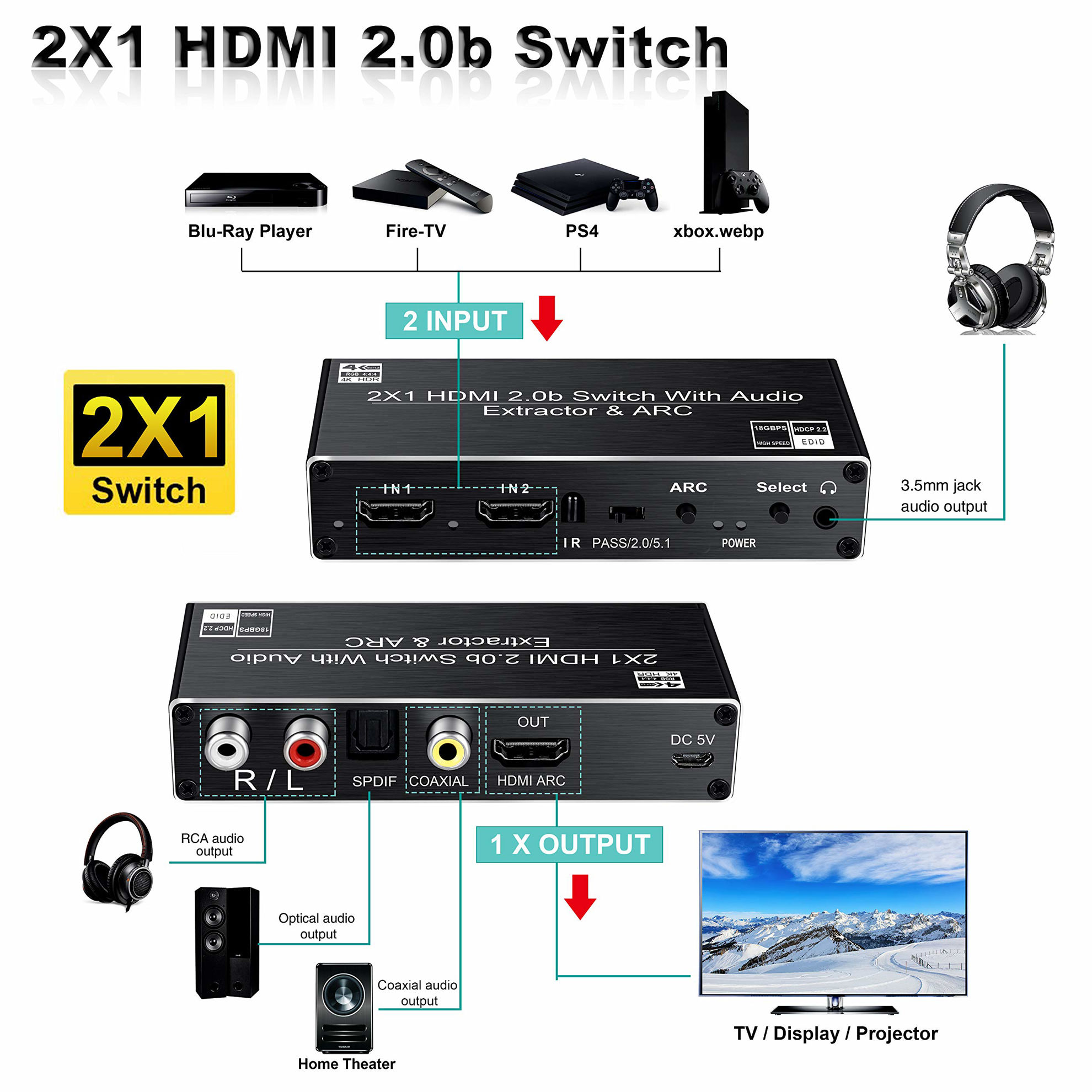GetUSCart- avedio links HDMI Switch Audio Extractor, HDMI Switch ...