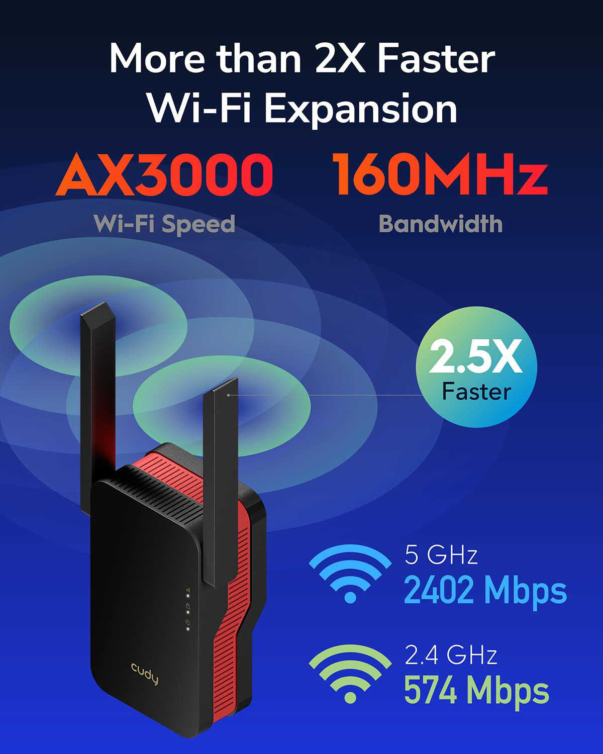 GetUSCart- Cudy AX3000 Dual Band Wi-Fi 6 Extender, WiFi 6 Repeater ...